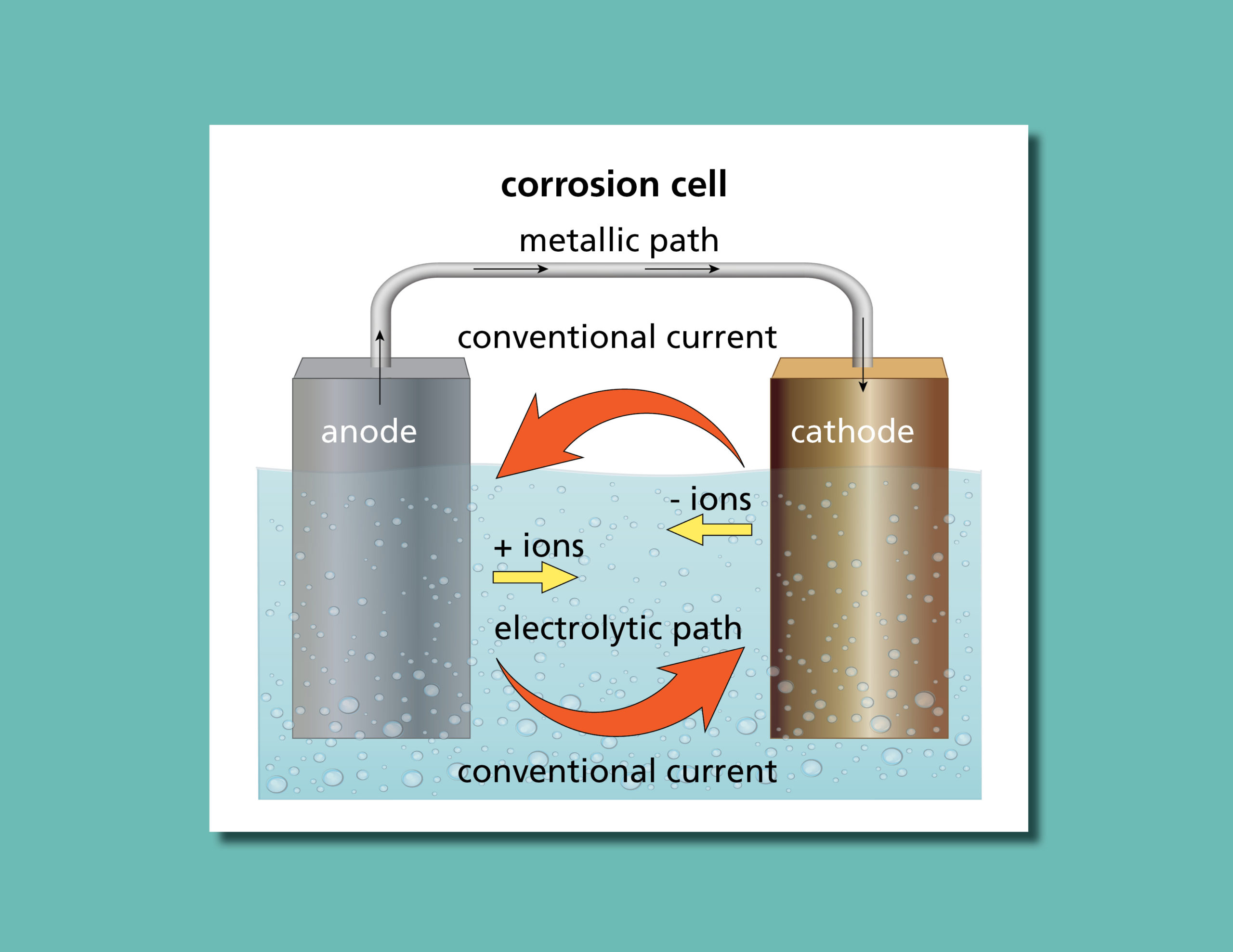 Mechanotechnics N4 - Lanie Media & Design
